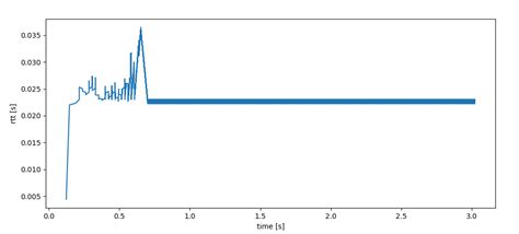 question about rtt using tcp building example · issue 222