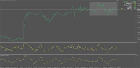 How To Make An Unsmoothed Rsi With Jurik Smoothing Is Actually A Bug In