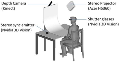 Stereoscopic Video Game Semantic Scholar