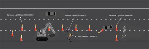 anti intrusion warning system for construction ellumin