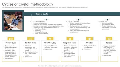 Crystal Methods In Agile Framework Cycles Of Crystal Methodology Clipart Pd
