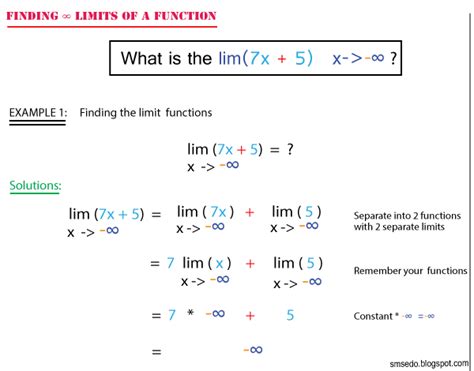 Finding Limits In Infinity College Algebra Solving Quadratic