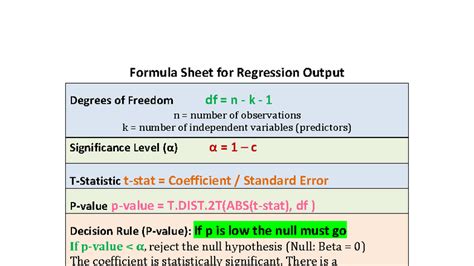 Regression Output Formula Sheet Degrees Of Freedom And Significance