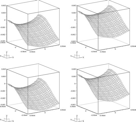 The error field p H À p for the test case featuring the solution Download Scientific