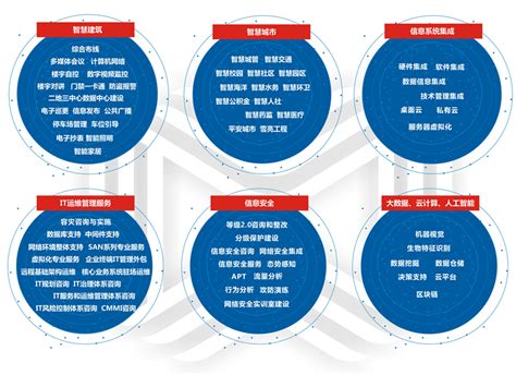 主营业务 广东晓通高新技术有限公司 立足广东，服务大众，做一流高新技术企业