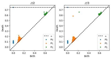 Lens Coordinates On Moore Space — Dreimac Documentation
