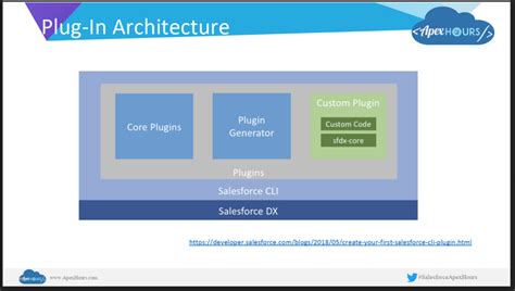 Salesforce Cli Plugins Not Just For Devops Apex Hours