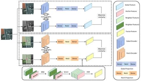 Remote Sensing Special Issue Geospatial Foundation Model In Urban Environments Challenges