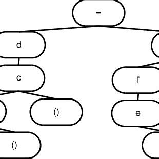 Java Code Fragment And Corresponding AST Download Scientific Diagram
