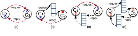 Figure 1 From 13th Usenix Symposium On Operating Systems Design And