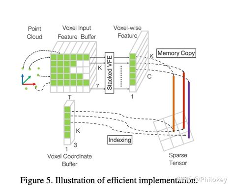 【论文阅读】voxelnet end to end learning for point cloud based 3d object