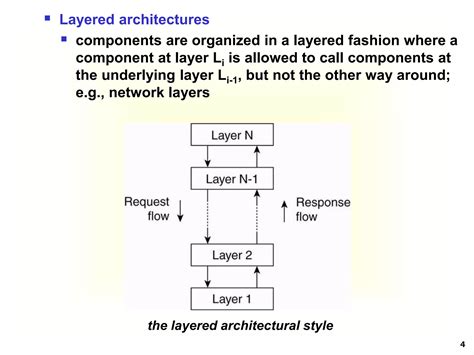 Chapter 2 Architectures23ppt