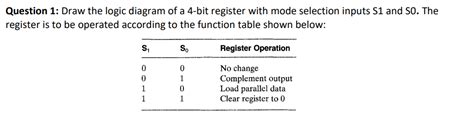 Solved Question Draw The Logic Diagram Of A Bit Chegg