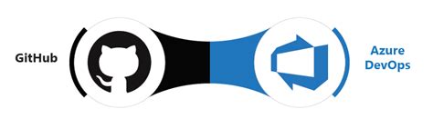 Github Enterprise Importer Gei I Have Spent A Lot Of Time Over The