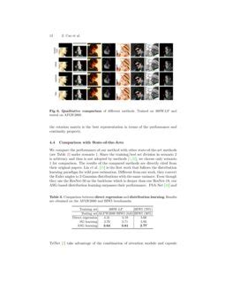 Towards Unbiased Label Distribution Learning For Facial Pose Estimation Using Anisotropic