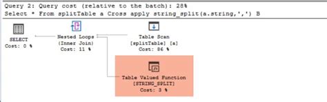 Stringsplit Function In Sql Server 2016 Sqlzealots