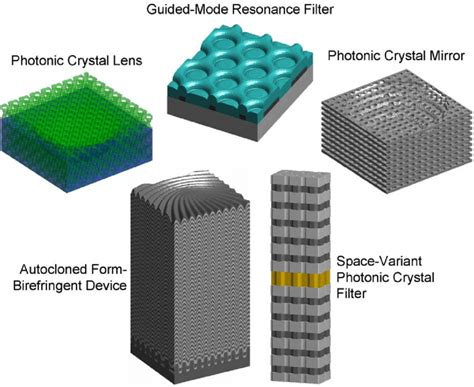 Nano Optical Elements Download Scientific Diagram