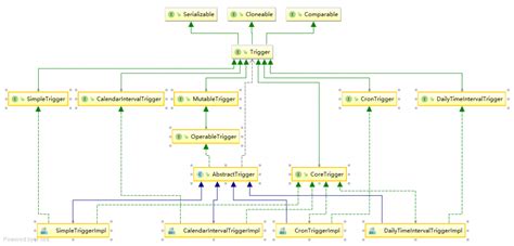 springboot—中实现定时任务的两种方式 异步任务 enmalvi