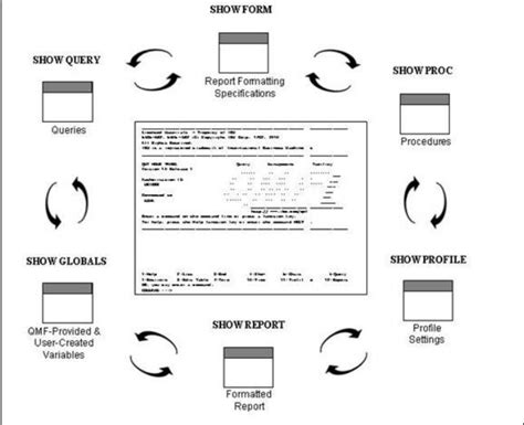 Overview Of Qmf Classic Capabilities Complete Analytics With Ibm Db2