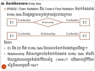 Chapter5 Data Modeling And Database Design PPT