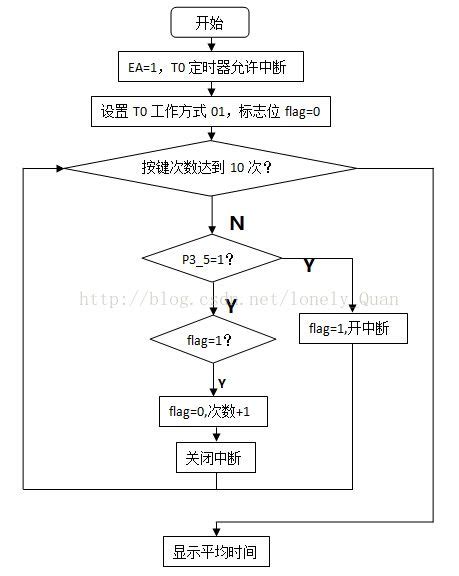 单片机定时器和计数器的实验c语言单片机原理与应用定时器计数器设计实验 Csdn博客