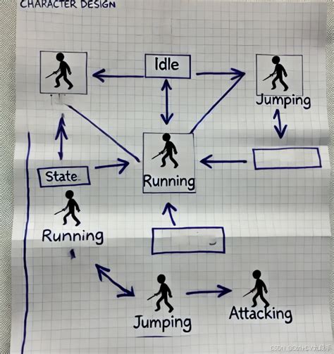 游戏开发设计模式之状态模式unity状态模式切换场景 Csdn博客