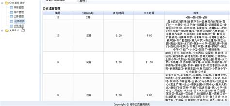 基于jsp的城市公交查询系统，包含毕业论文答辩ppt，源代码数据库，截图部署视频。 Csdn博客