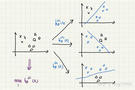 机器学习 分类问题（classification） 知乎