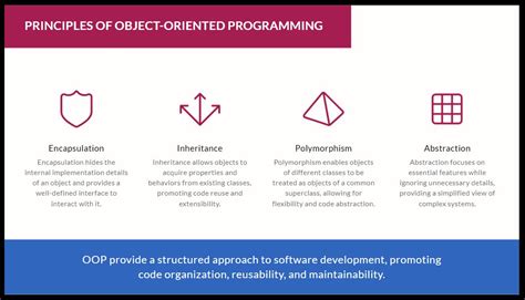 Alex Beshine On Linkedin Oop Objectorientedprogramming Encapsulation Inheritance Polymorphism