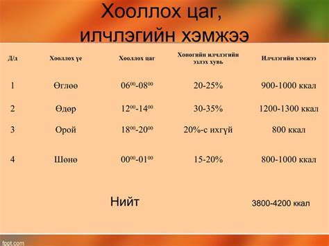 Penta Castle 350 ХҮНД ҮЙЛЧЛЭХ УУЛ УУРХАЙН ХООЛНЫ ГАЗРЫН ЗОХИОН БАЙГУУЛАЛТ Ppt