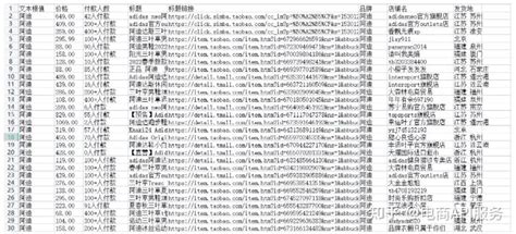 【淘宝】商品列表页数据采集商品销量数据采集代码 知乎