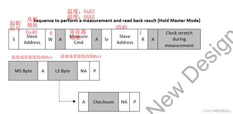 Iic子系统 实现si7006温湿度传感器采集温湿度功能 Csdn博客
