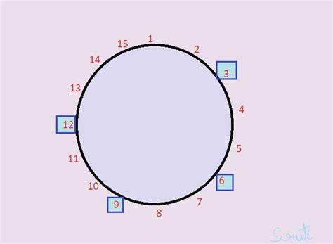 Circular Systematic Sampling