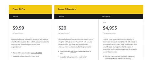 Power BI Vs SSRS SQLServerCentral