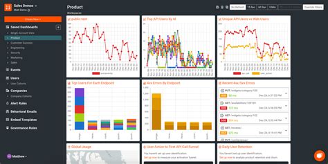 Top Api Monitoring Tools [2025 Guide]