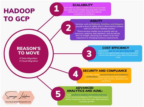 Womenintech Datamigration Gcp Dataengineering Cloudcomputing Bigdata Dataanalytics