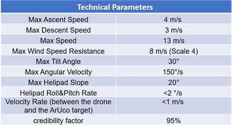 Safety Envelope Parameters Download Scientific Diagram
