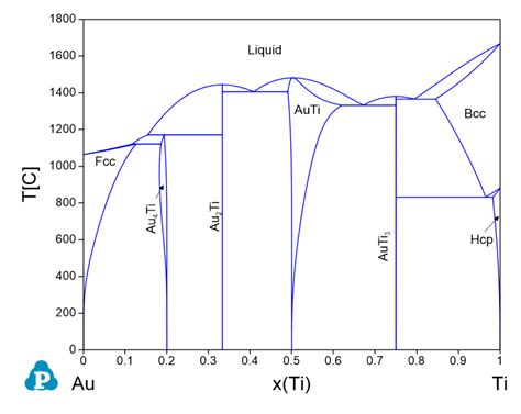 Au Ti Computherm