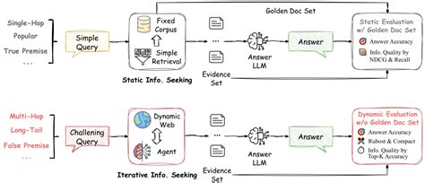 论文审查 Infodeepseek Benchmarking Agentic Information Seeking For Retrieval Augmented Generation