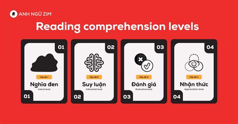 Reading Comprehension Levels Và Cách ứng Dụng Hiệu Quả