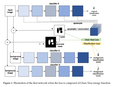 Github Hytae1993bi Partitioning With Classification Bi Partition