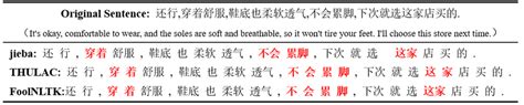Examples Of Different Chinese Word Segmentation Methods Download