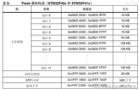 洋桃电子stm32f407单片机入门教程笔记二：嵌入式flash读写 stm32f407 flash csdn博客