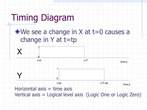 PPT Timing Analysis PowerPoint Presentation Free Download ID 923778