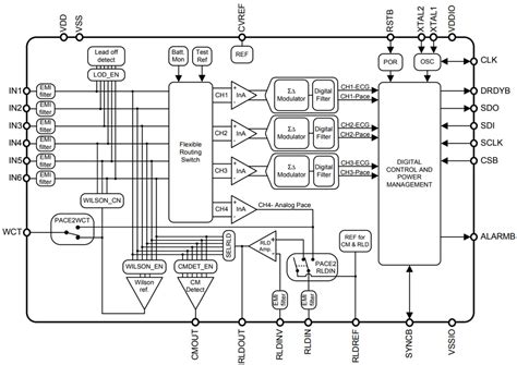 Ads1293 Analog Front End Afe Ti Mouser