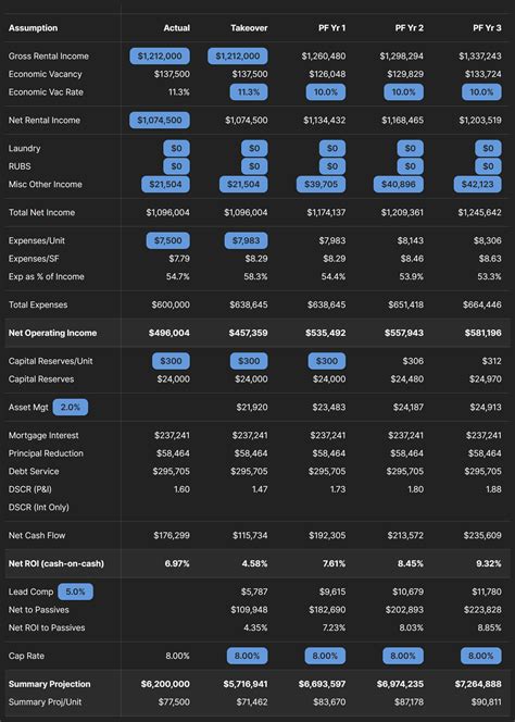 Transposed Table View Ideas And Features Community
