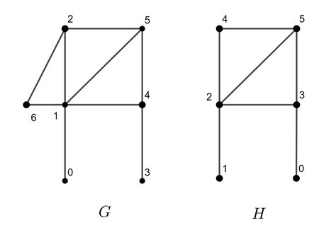 Subgraph Isomorphism