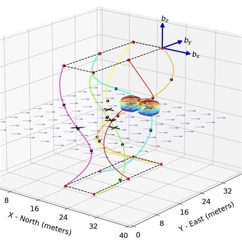 A Multi Quadrotor Mission With Six Quadrotors Moving Along Their Spline Download Scientific