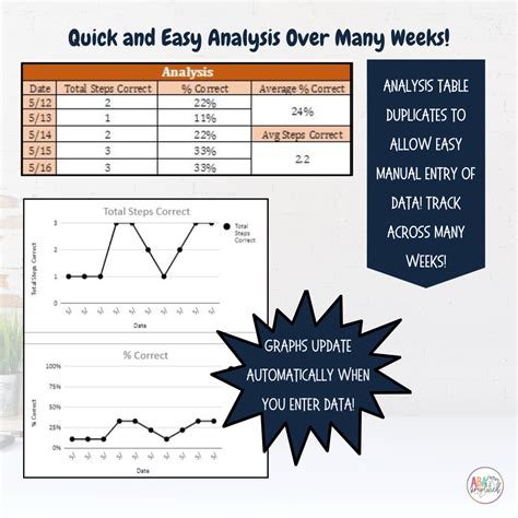 Task Analysis Data Sheets BUNDLE Digital Printable Versions Made By Teachers