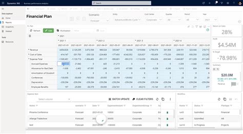 Business Performance Planning For Dynamics 365 Microsoft Learn